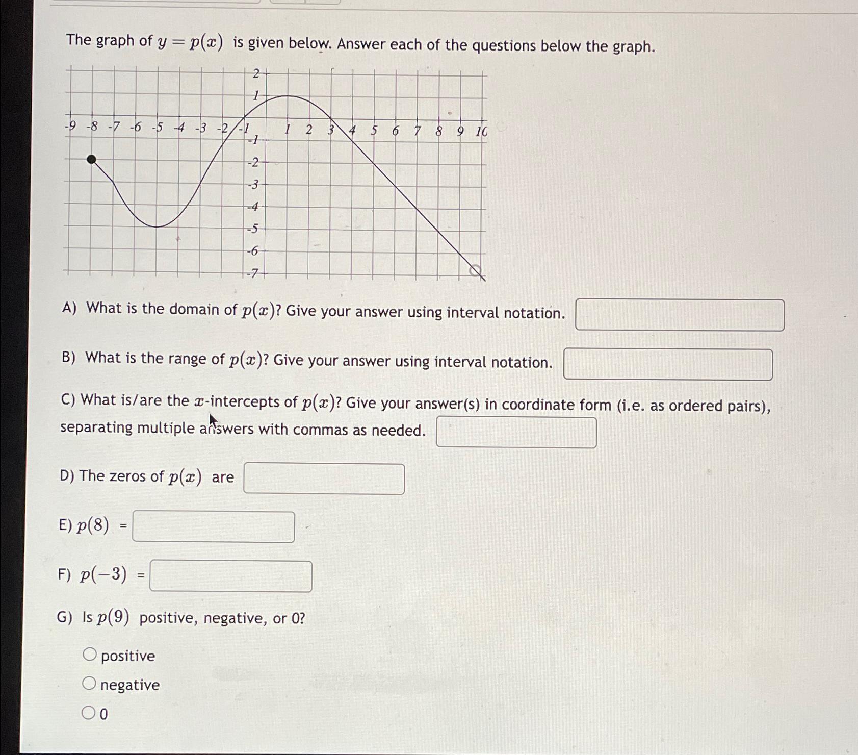 Solved The graph of y=p(x) is given below. Answer each of | Chegg.com