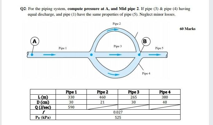 Solved Q2: For the piping system, compute pressure at A, and | Chegg.com