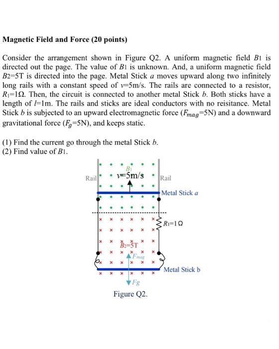 Solved Magnetic Field and Force ( 20 points) Consider the | Chegg.com