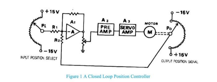 Solved Figure 1 A Closed Loop Position Controller | Chegg.com