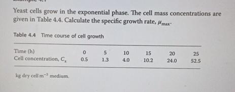 Solved Yeast cells grow in the exponential phase. The cell | Chegg.com