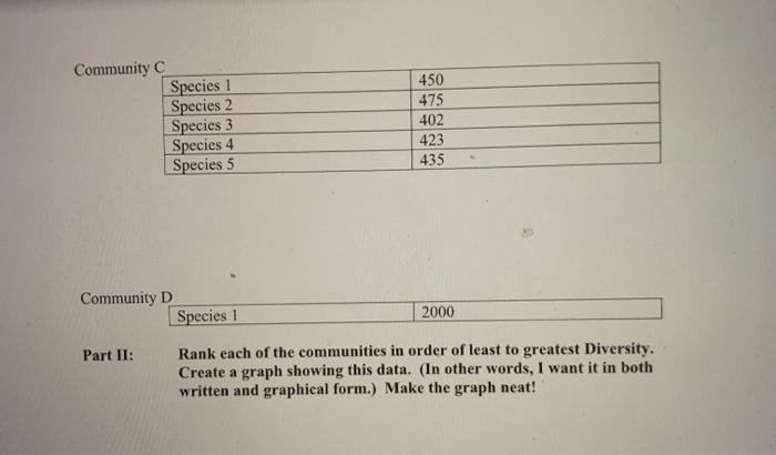 Solved Biodiversity Worksheet Part I: Calculate the Simpson | Chegg.com Solved Biodiversity Worksheet Part I: Calculate the Simpson | Chegg.com