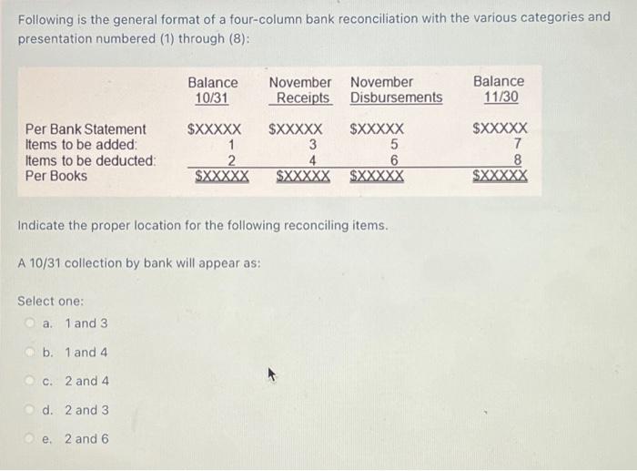 Solved Following is the general format of a four-column bank | Chegg.com