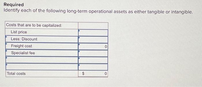 Solved Required Identify each of the following long-term | Chegg.com