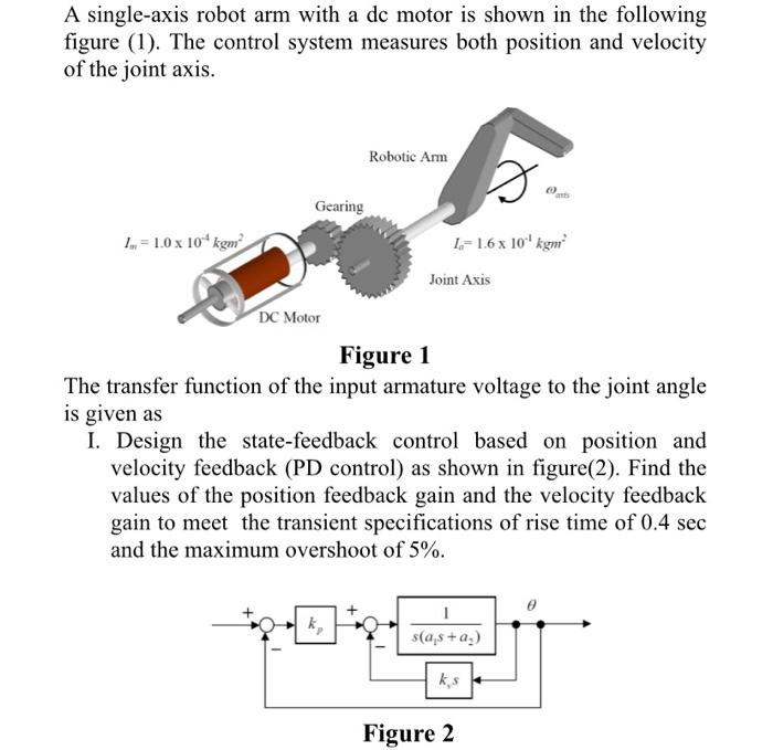 Solved A single-axis robot arm with a de motor is shown in | Chegg.com
