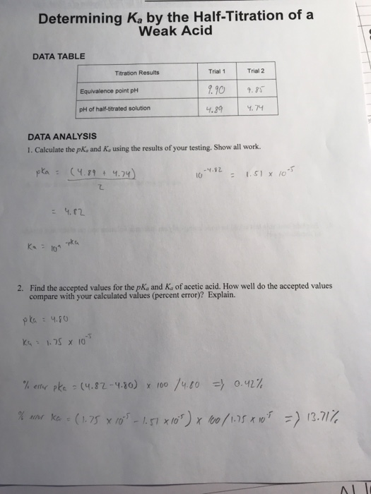 Solved Determining Ka by the Half-Titration of a Weak Acid | Chegg.com