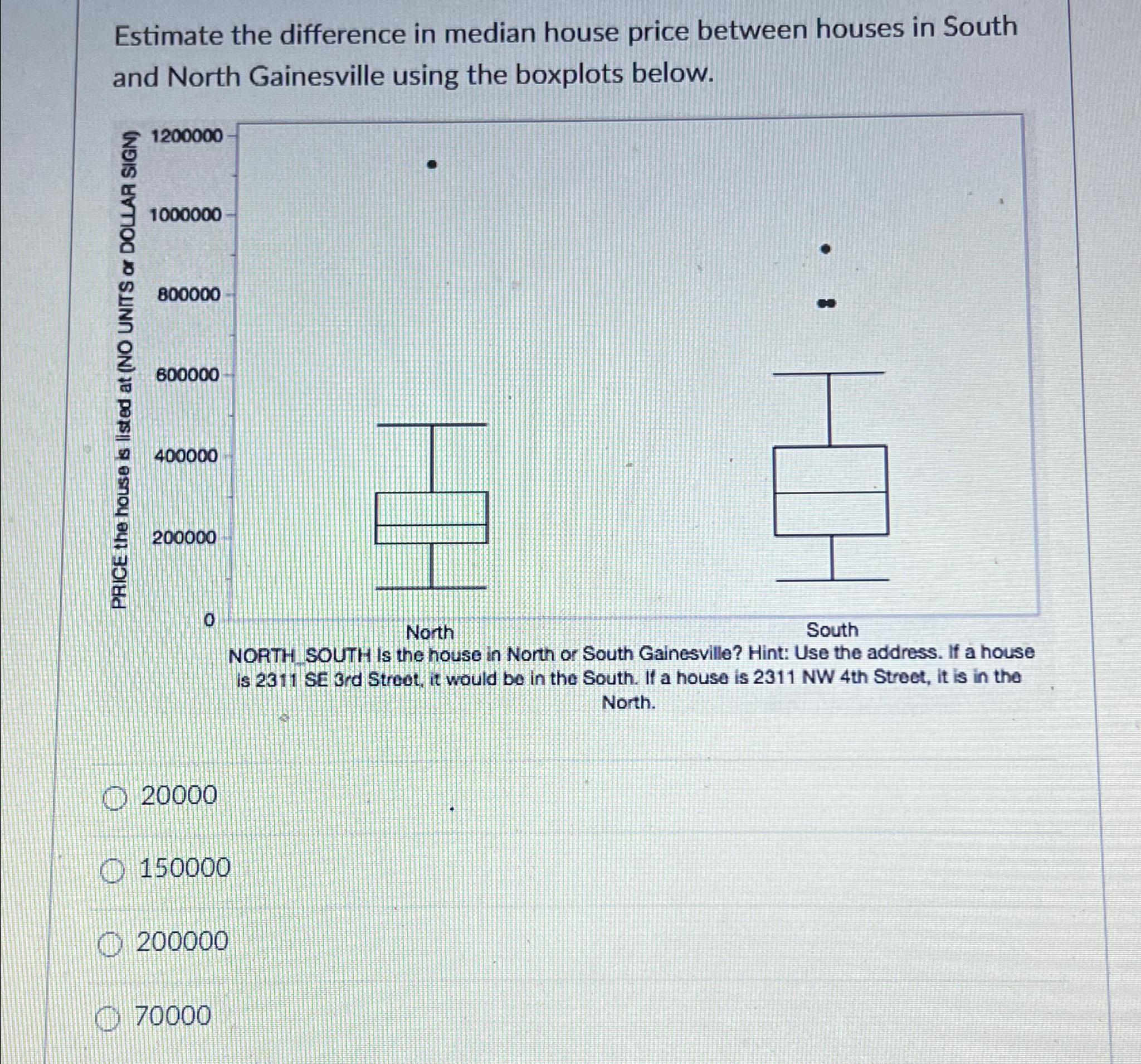 Solved Estimate the difference in median house price between | Chegg.com