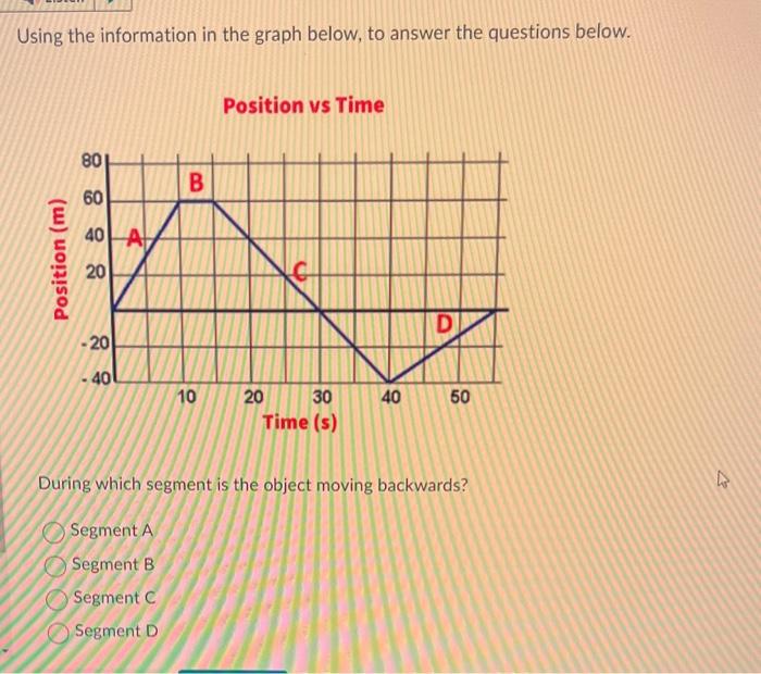 Solved Using the information in the graph below, to answer | Chegg.com