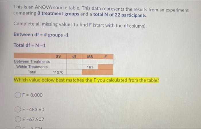 Solved This is an ANOVA source table. This data represents | Chegg.com