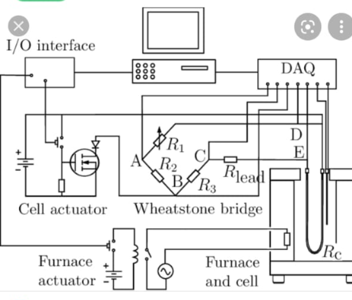 Solved c : x I/O interface ooo ooo ooo DAQ R1 D E AK R2 BR3 | Chegg.com
