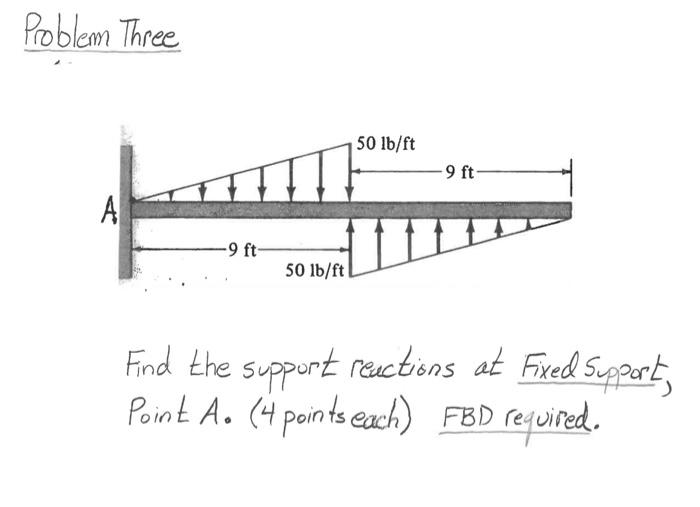 Solved Problem Three Find the support reuctions at Fixed | Chegg.com