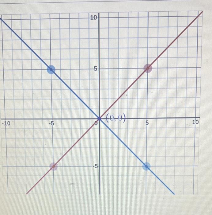 Solved Find the solution to the following system of | Chegg.com