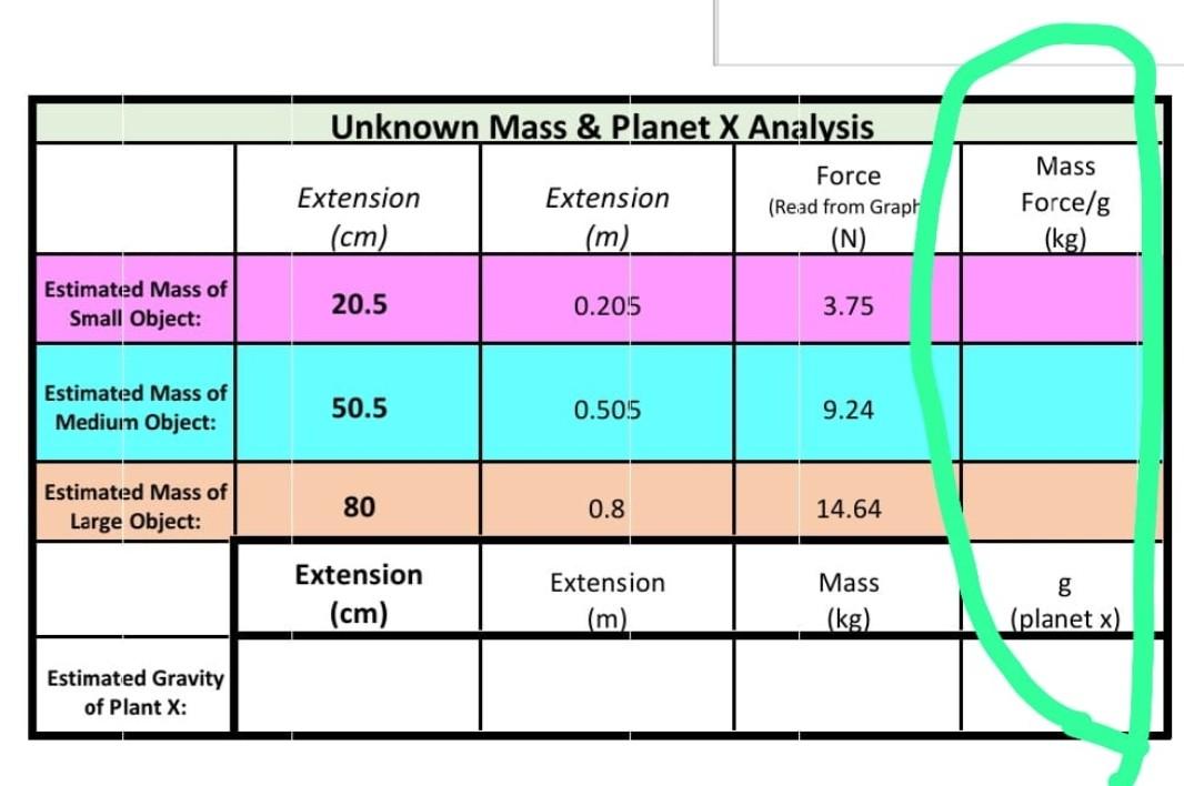Solved Unknown Mass Analysis Unknown Mass \& Planet X | Chegg.com