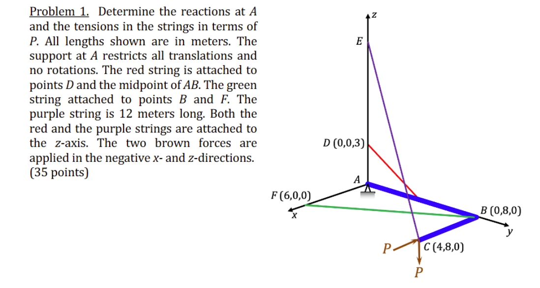 Solved Determine the reactions at \( ﻿A \) ﻿and the tensions | Chegg.com