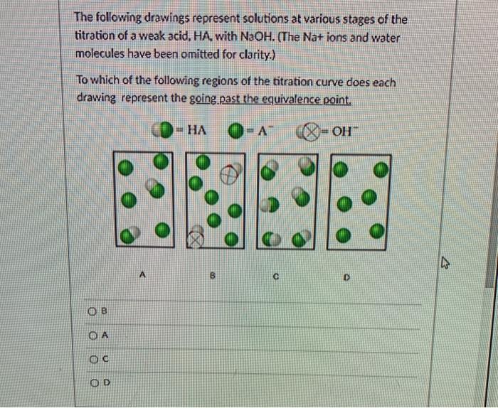 Solved The following drawings represent solutions at various | Chegg.com