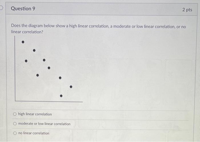 Solved Does the diagram below show a high linear | Chegg.com