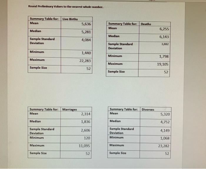 Solved Round Preliminary Values to the nearest whole number. | Chegg.com