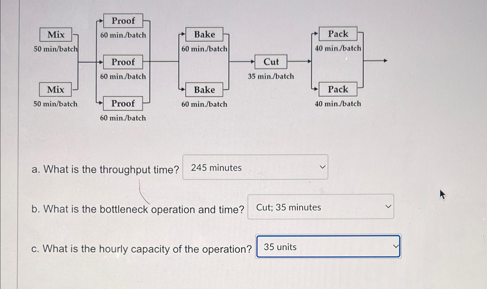 Solved a. ﻿What is the throughput time?b. ﻿What is the | Chegg.com
