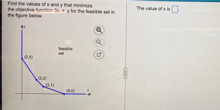 Solved Find the values of x and y that minimize the | Chegg.com