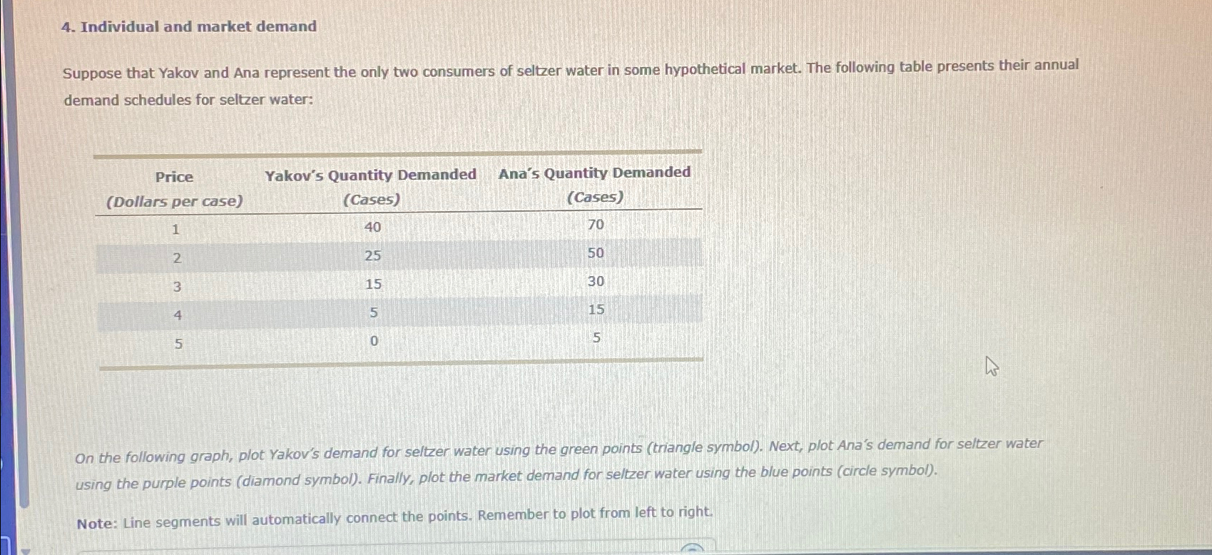 Solved Individual and market demandSuppose that Yakov and | Chegg.com