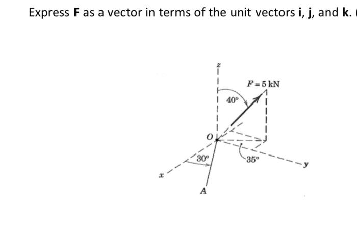 Solved Express F as a vector in terms of the unit vectors i, | Chegg.com Solved Express F as a vector in terms of the unit vectors i, | Chegg.com
