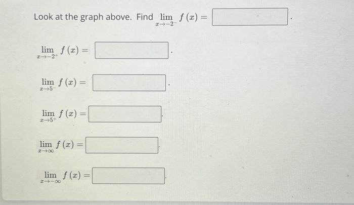 Solved look at the graph above. find lim x goes to -2- | Chegg.com
