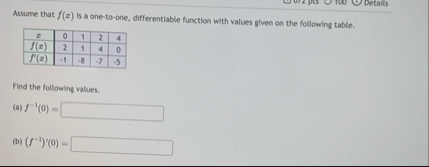 Solved Part 1Suppose f ﻿and f-1 ﻿are differentiable | Chegg.com