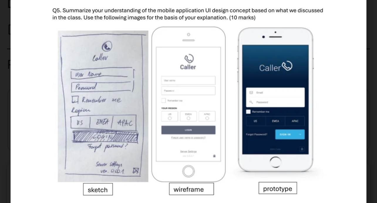 Solved Q5. ﻿Summarize your understanding of the mobile | Chegg.com