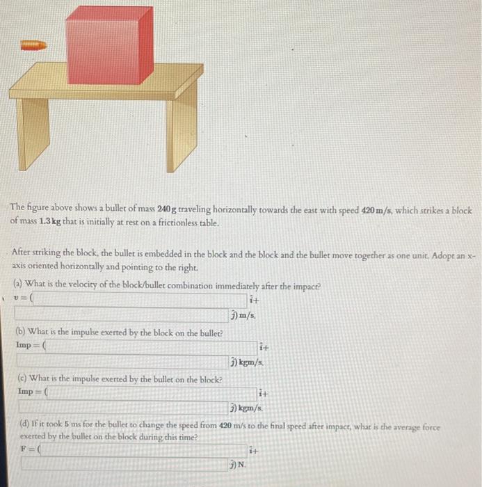 Solved The figure above shows a bullet of mass 240 g | Chegg.com