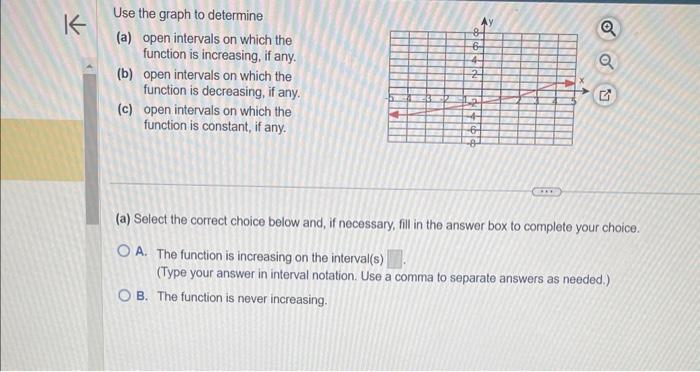 Solved Use the graph to determine (a) open intervals on | Chegg.com