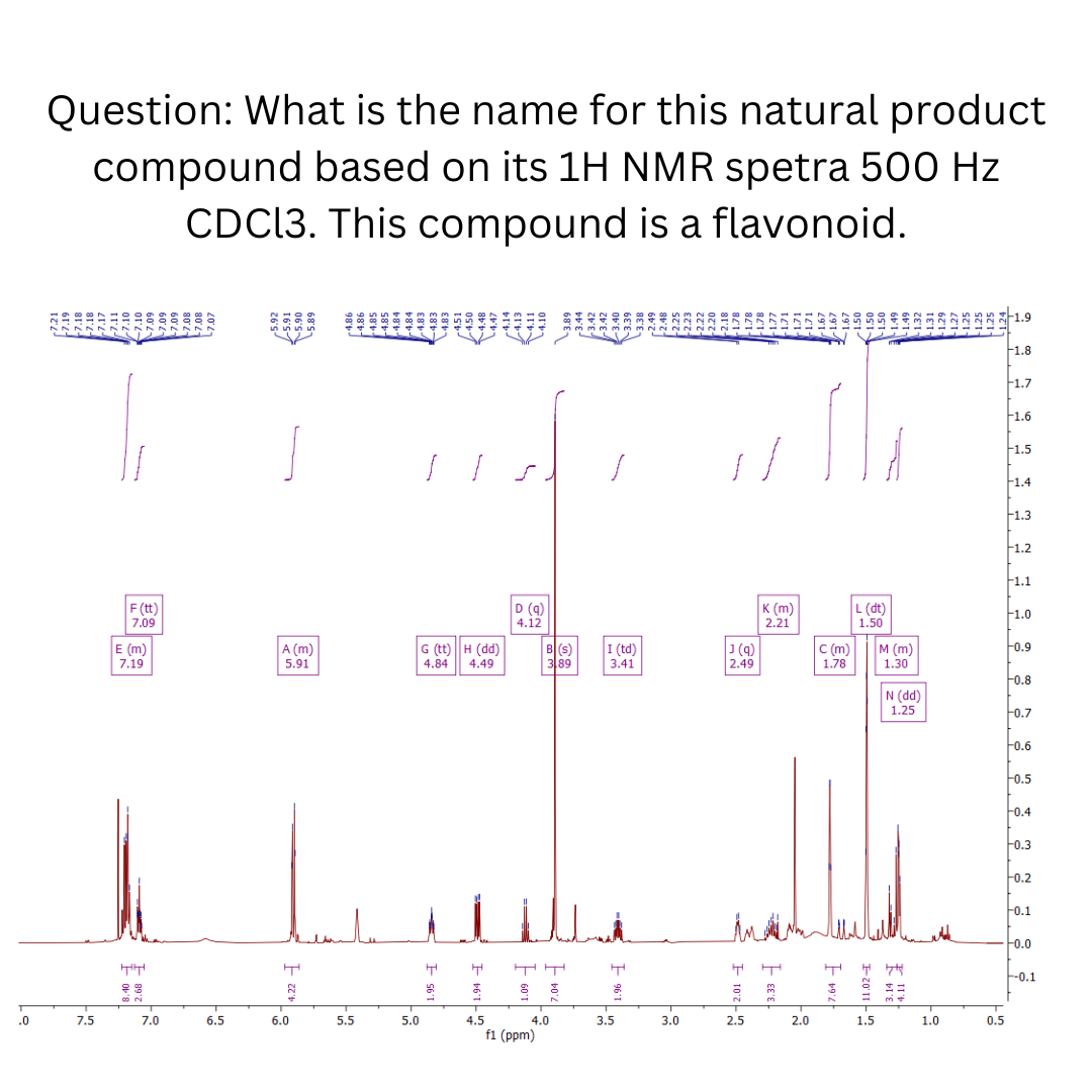 Solved Question: What is the name for this natural | Chegg.com