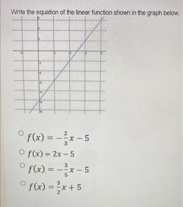Solved Write the equation of the linear function shown in | Chegg.com