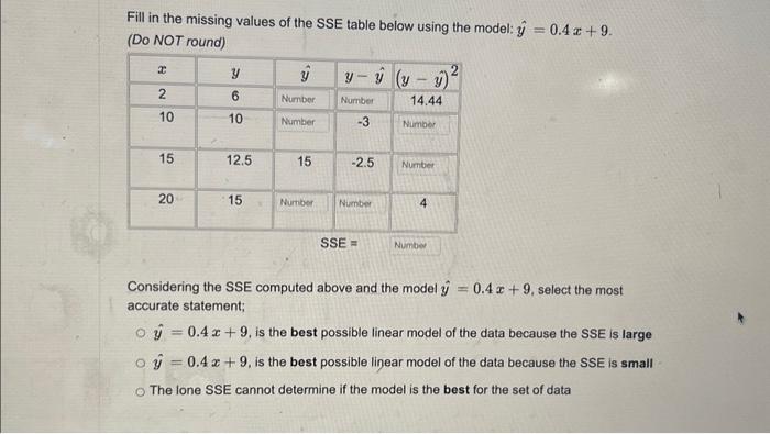 Solved Fill in the missing values of the SSE table below | Chegg.com