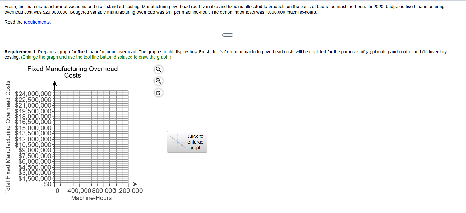 overhead cost was $20,000,000. ﻿Budgeted variable | Chegg.com