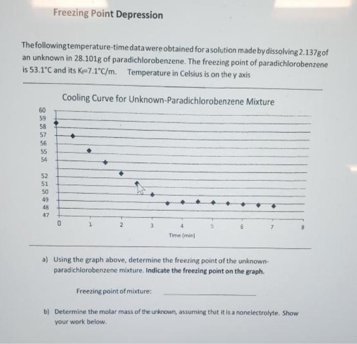 Solved Absorbance vs. Concentration of FeSCN at 447 nm 0.35 | Chegg.com