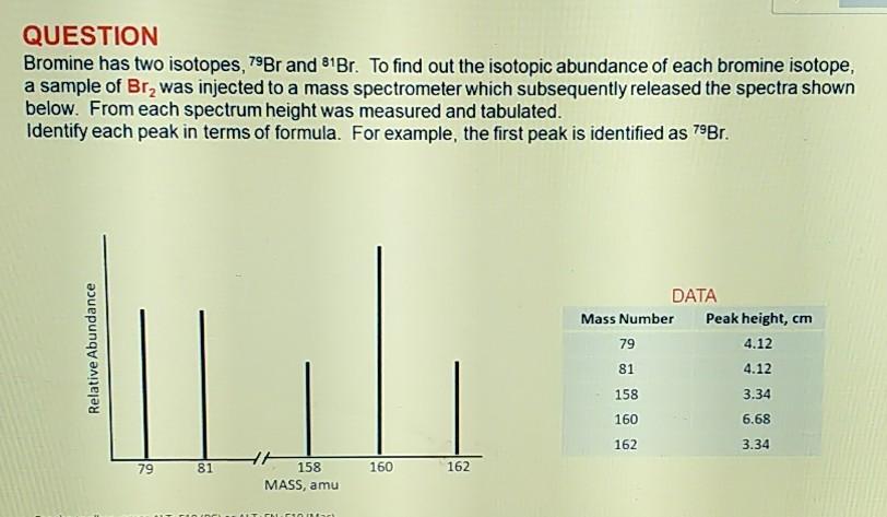 Solved QUESTION Bromine has two isotopes, 79Br and 81Br. To | Chegg.com