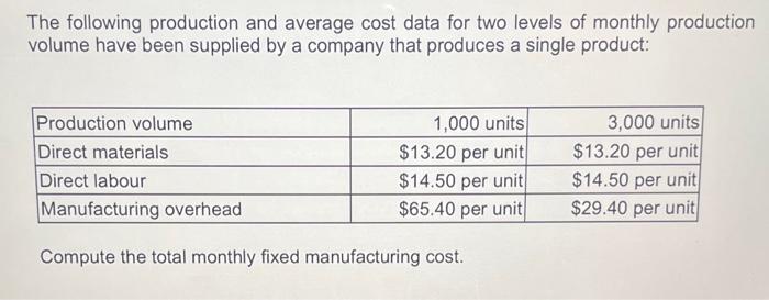 Solved The following production and average cost data for | Chegg.com
