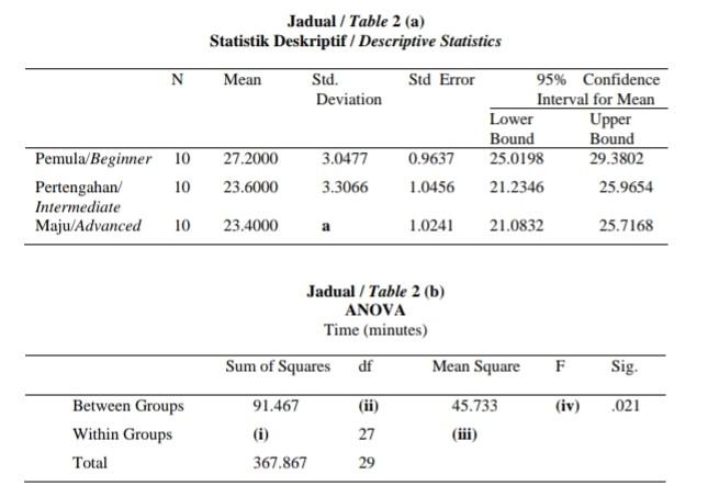 Solved This study is about the length of time taken by | Chegg.com