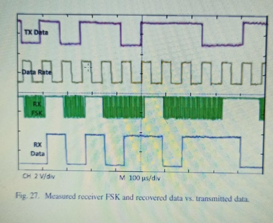 Preamplifier 8 FSK Demod RX Data Wideband FM Derod | Chegg.com