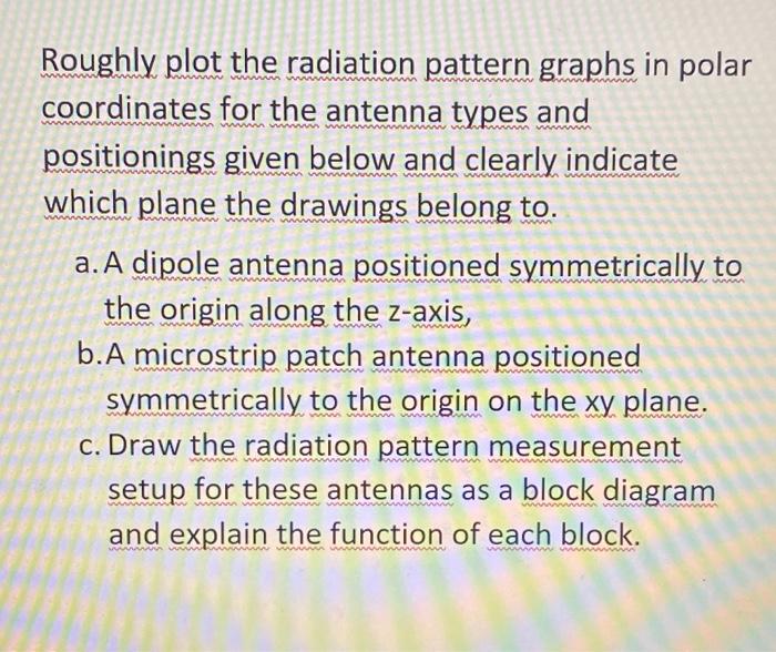 Roughly plot the radiation pattern graphs in polar | Chegg.com
