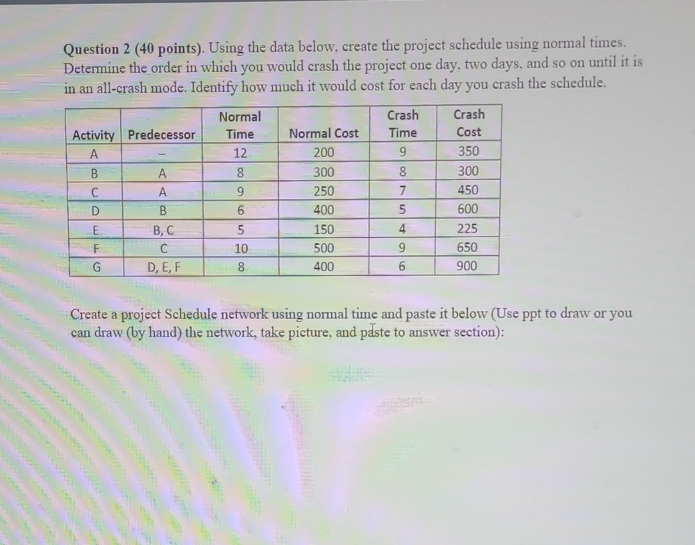 Solved Question 2 (40 points). Using the data below, create | Chegg.com