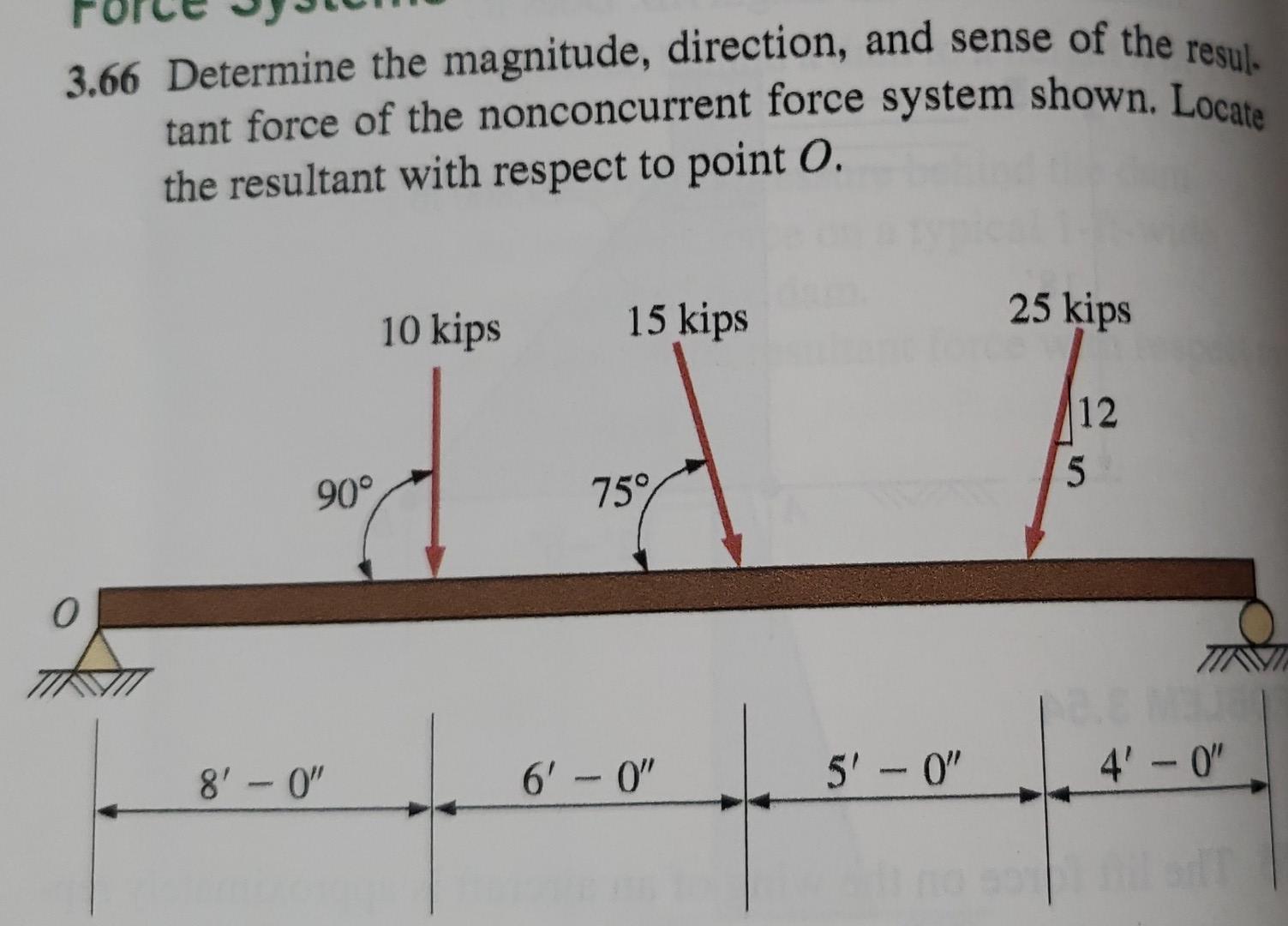 Solved 3.66 Determine the magnitude, direction, and sense of | Chegg.com