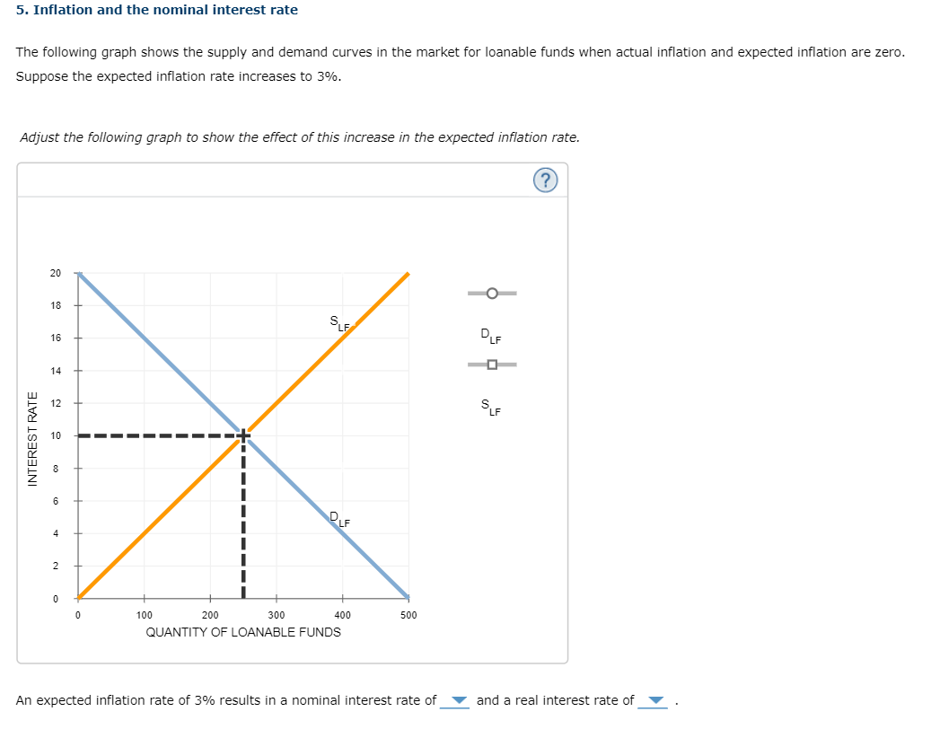 Solved Inflation and the nominal interest rateThe following | Chegg.com