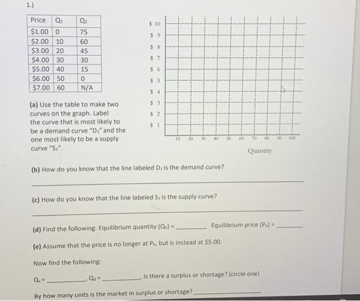 Solved 1.) (a) Use the table to make two curves on the | Chegg.com