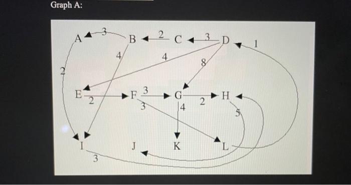 Solved Resulting topological sorted graph for Question 1d if | Chegg.com