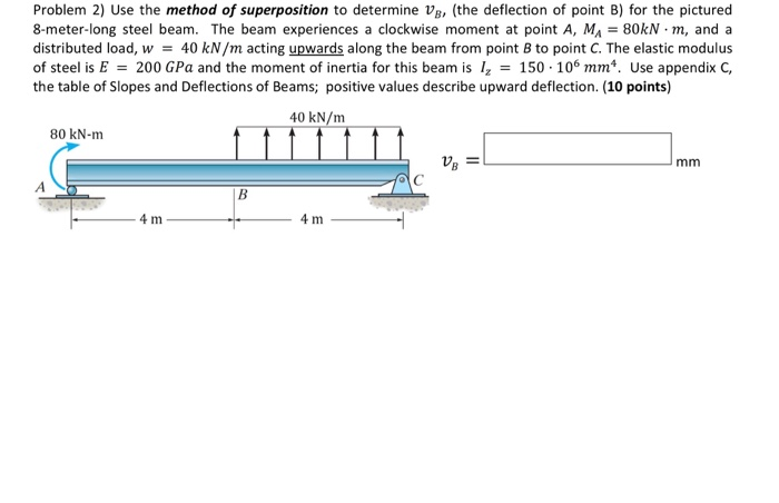 Solved Problem 2) Use the method of superposition to | Chegg.com