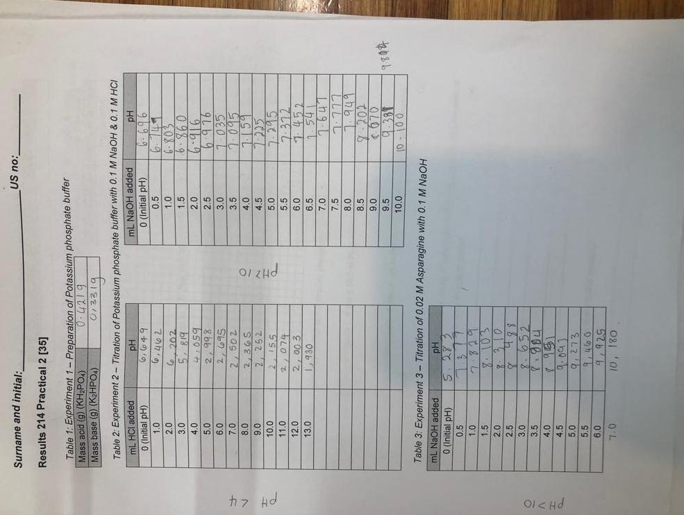 Table 3: Experiment 3 - Titration of 0.02M Asparagine | Chegg.com