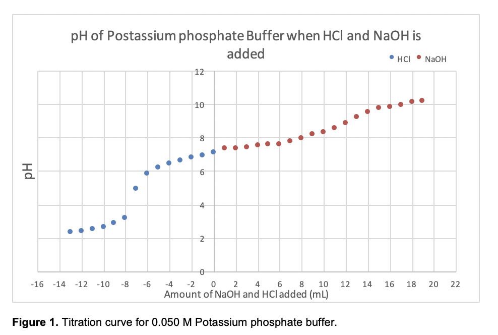 1) ﻿Determine, by inspection of Figure 1, ﻿if the | Chegg.com
