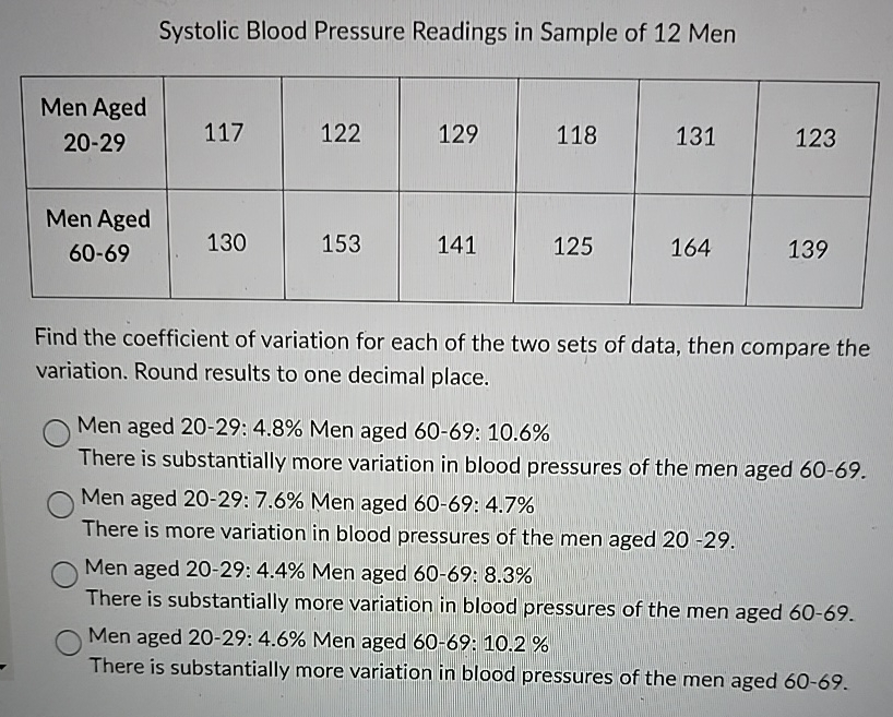 Solved Systolic Blood Pressure Readings in Sample of 12 | Chegg.com Solved Systolic Blood Pressure Readings in Sample of 12 | Chegg.com