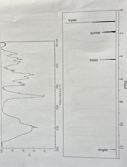 Solved 2) The molecular formulas, IR and 1H NMR spectra of | Chegg.com